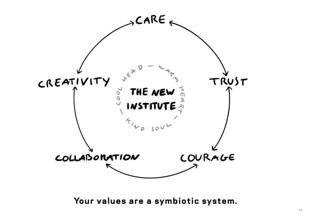 The New Institute - STUDIOILSE